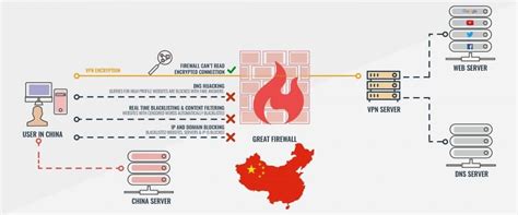 What Is A Firewall And How To Bypass Firewall 2024 Updated Best Proxy Reviews