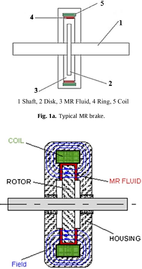 Table 1 From Simulation Based Estimation Of An Automotive Magnetorheological Brake System