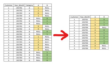 Sql Server Reshape Table Using Sql Stack Overflow