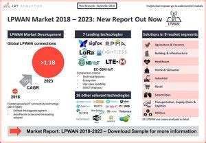 How Can IoT Create A More Sustainable Future By Jan Olsen Connectivity And IOT Thoughts