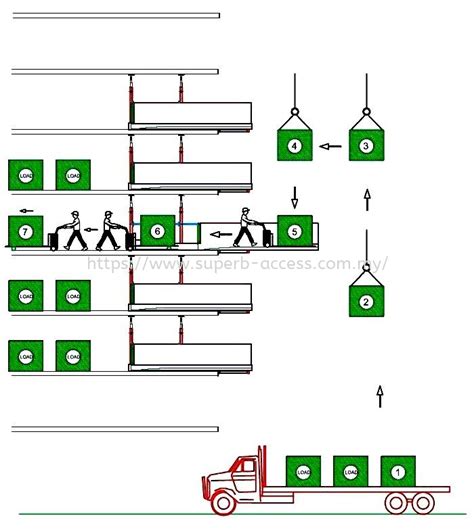 Superdeck Loading Platform Superdeck Loading Platform Preston Construction Equipment Selangor