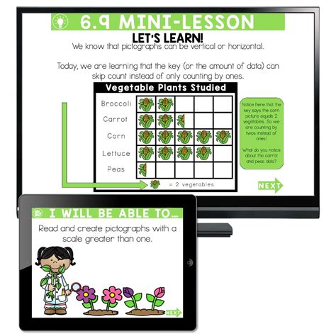 Lucky To Learn Math Lesson 69 Read And Create Pictographs Teaching Slides Lucky Little