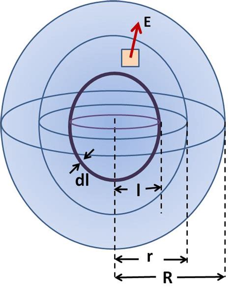 Solutions To I E Irodov Electrodynamics Irodov Problem