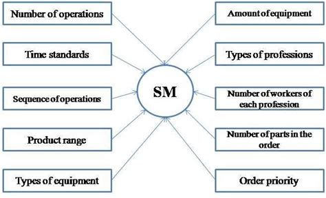Simulation Model Input Download Scientific Diagram
