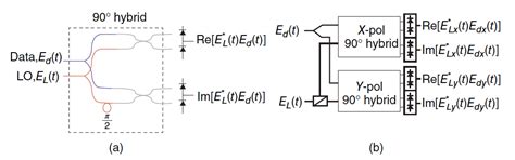Fundamentals Of Coherent Transmission Technology Fosco Connect