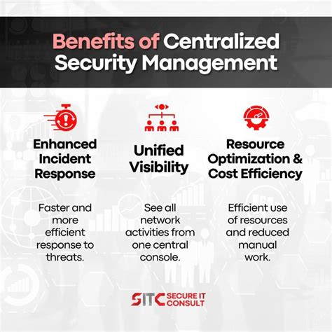 Secure It Consult On Linkedin Centralizedsecurity Networkprotection Unifiedvisibility Sitc…