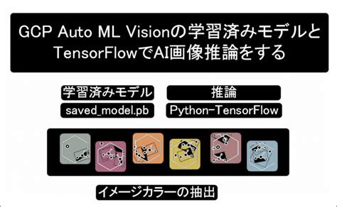 Iotの端末に利用される制御装置plc（シーケンサー）ついて Value Note わかる、なるほどなit知識。