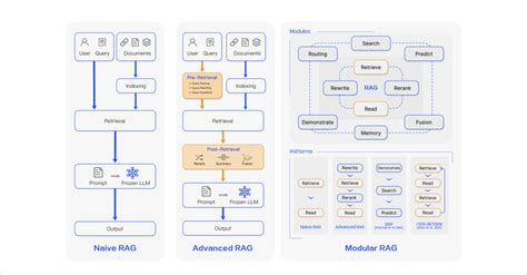 使用 Efcore 和 Postgresql 实现向量存储及检索 元视角