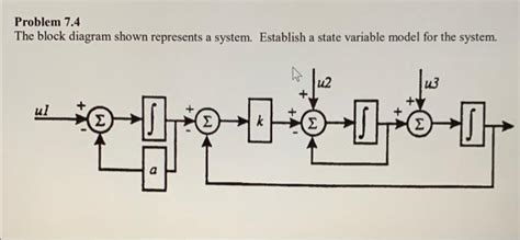 Solved Problem The Block Diagram Shown Represents A Chegg Com