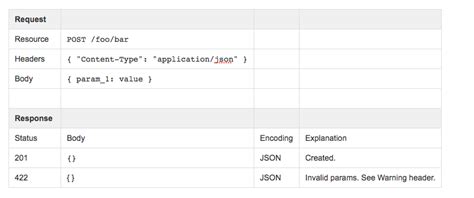 Documentation Jira Create Api Documents Stack Overflow