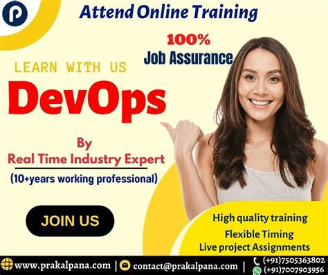 Prakalpana Technologies Pvt Ltd On Linkedin Devops Devops Springboot Reactjs Nodejs