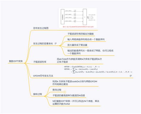 程序阅读全面详解ltematlab建模仿真与实现自学笔记（2）ofdm程序阅读全面详解ltematlab建模、仿真与实现 Csdn博客