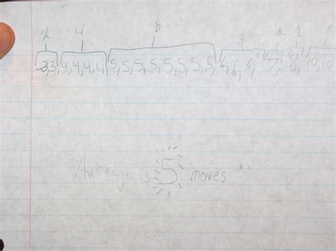 data math mistakes