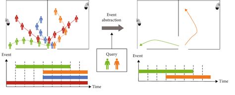 Figure 6 From Person Retrieval In Video Surveillance Using Deep