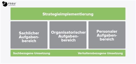 Strategie Implementierung Definition Fsgu Akademie