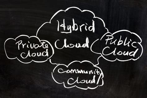 Understanding The Differences Between Hybrid Public And Private Clouds Pch Technologies