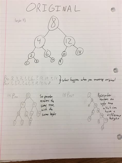 Bst Copy Through Prepost Order Traversals Album On Imgur