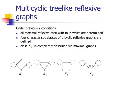 Ppt Reflexivity In Some Classes Of Multicyclic Treelike Graphs Powerpoint Presentation Id