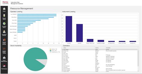 data analytics solution powers lab data insight