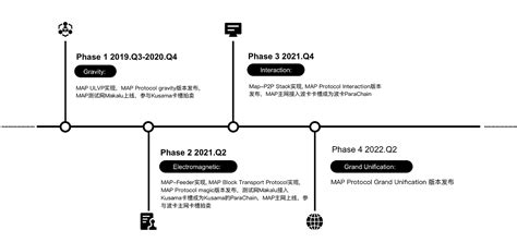 Marcopolo Protocol Introduction Marcopolo Protocol — Chain To Chain