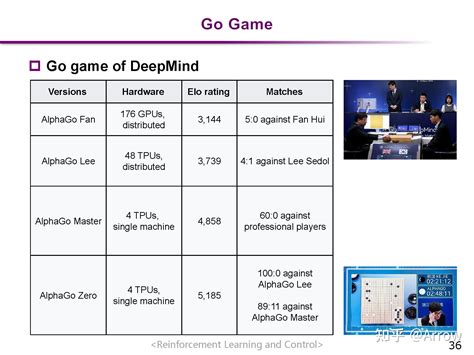 李升波 《强化学习与控制》 Lecture 1（2023年春季） 知乎