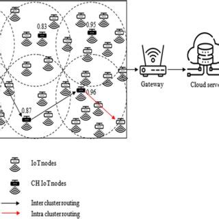 Suggested Schemes Network Model Download Scientific Diagram