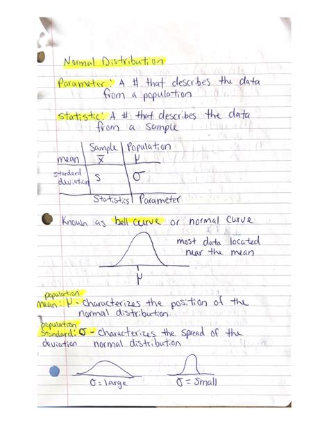 Normal Distribution Understanding Parameters And Characteristics Normal Distribution