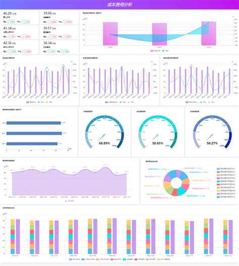 Bi财务分析 反映盈利水平利润占比的指标如何分析（下） Ew帮帮网