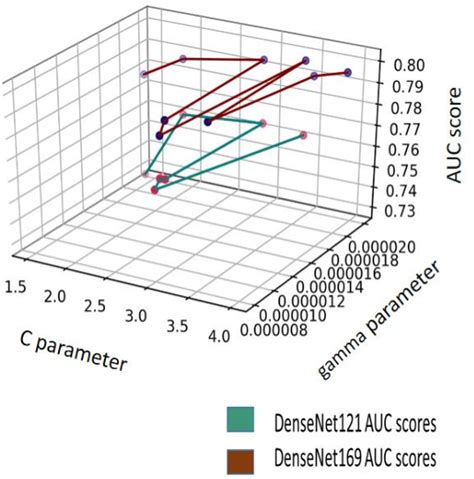 figure 4 from pneumonia detection using cnn based feature extraction