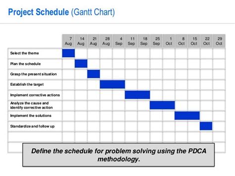 PDCA Problem Solving Template Free Download