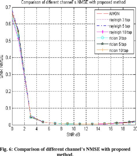 Figure 6 From International Conference On Intelligent And Advanced