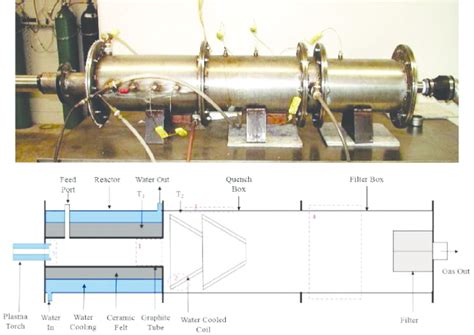 Photography And Schematic Of Plasma Reactor Set Up Download