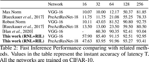 Optimal Ann Snn Conversion For Fast And Accurate Inference In Deep Spiking Neural Networks