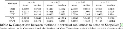 Table 5 From Neural Vector Fields For Surface Representation And Inference Semantic Scholar