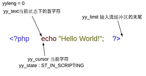 Php Zend引擎剖析之词法分析（一）zend语法 Csdn博客
