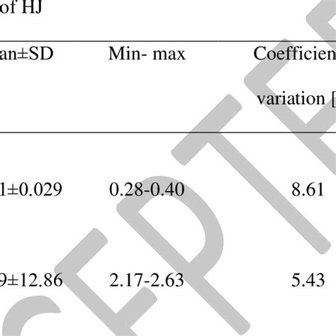 Mean Value Standard Deviation Variation And Correlation Coefficient