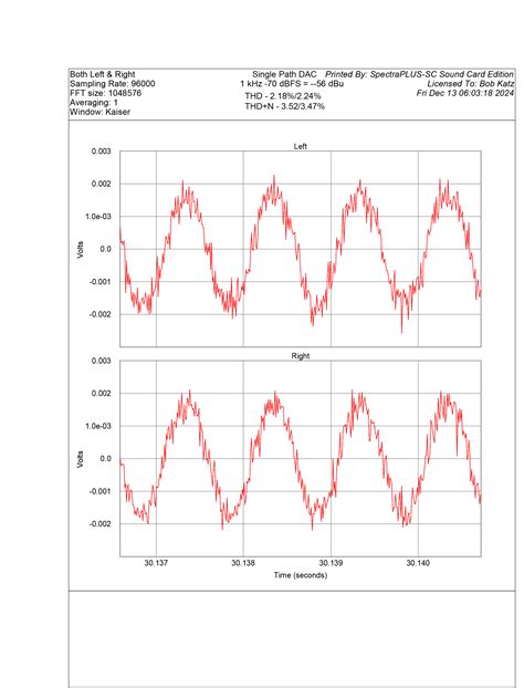 Imersiv D1 Dac Positive Feedback