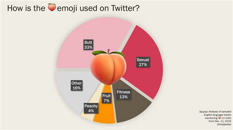 Emoji Sentiment Analysis 2015 2017
