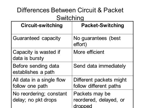 What Is Circuit Switching And Packet Wiring Flow Schema
