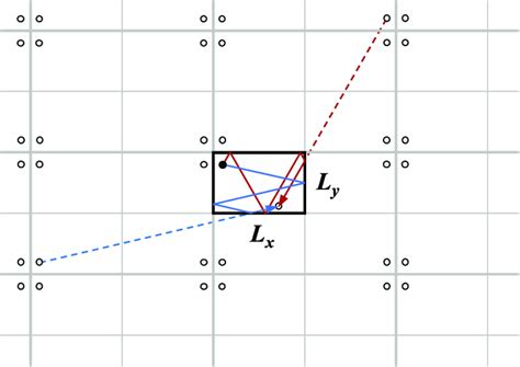 A Lattice Of Cavity Images The Original Rectangular Cavity And Its Download Scientific