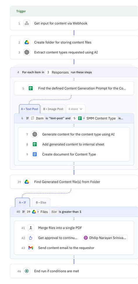 Linkedin Multi Format Content Creator Relayapp Template