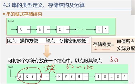 算法与数据结构 串,数组和广义表 串不用nextval数组 Csdn博客 算法与数据结构 串,数组和广义表 串不用nextval数组 Csdn博客
