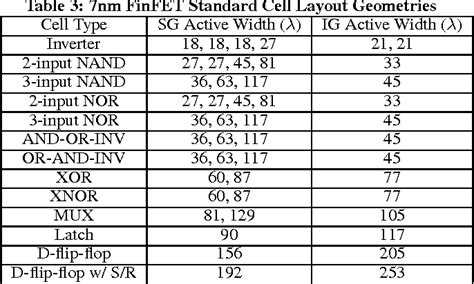 Figure 2 From Layout Characterization And Power Density Analysis For Shorted Gate And
