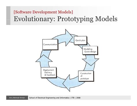 Software Engineering 02 Framework