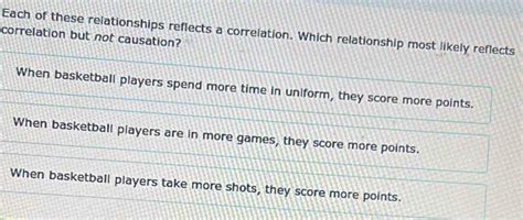 Solved Each Of These Relationships Reflects A Correlation Which