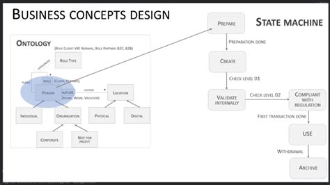 Ai And Nocode Engage Meta