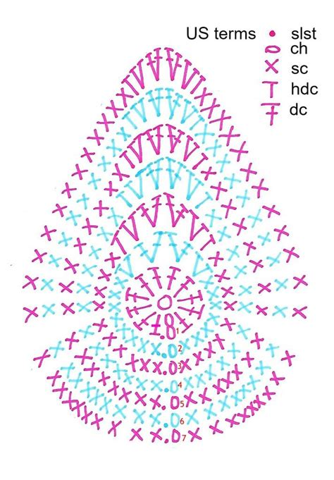 Free Crochet Pattern Easter Nesting Eggs Artofit