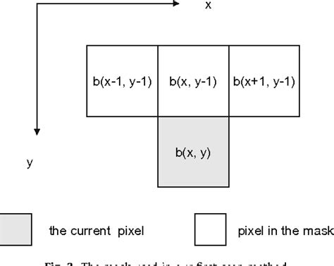 figure 1 from an efficient first scan method for label equivalence based labeling algorithms