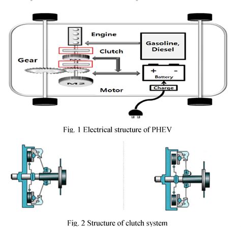 Figure From Position Control Of BLDC Motor With Modified Bipolar PWM For Clutch System Of PHEV
