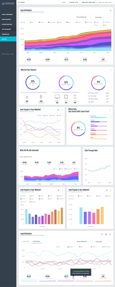 Card Detail Dashboard Interface Web Dashboard Ui Web Dashboard Design User Interface